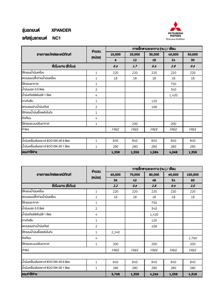 PM Table Xpander | PDF