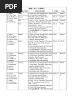Legally Blonde Script | PDF