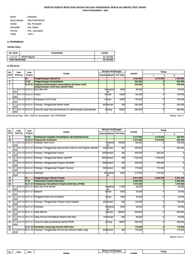 Contoh RAPBS-tahap-output 2024 | PDF