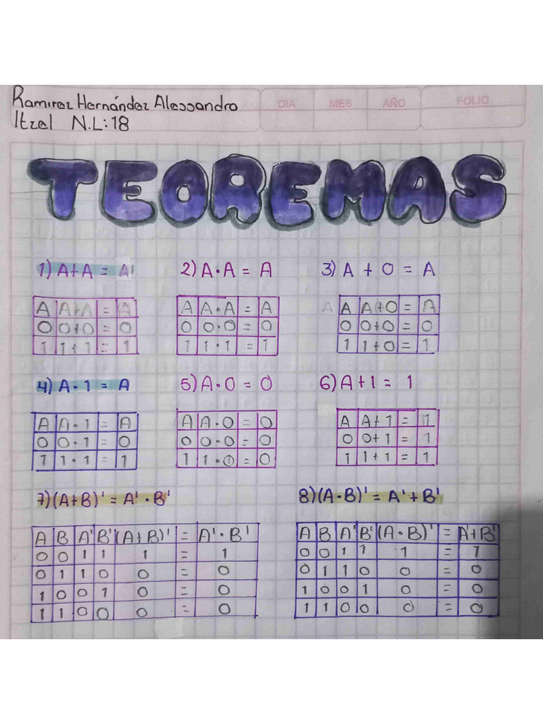 TEOREMAS | PDF