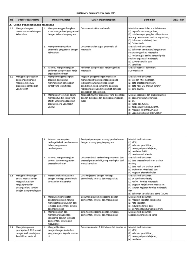 Instrumen Dan Bukti Fisik PKKM 2023 - Kosongan | PDF