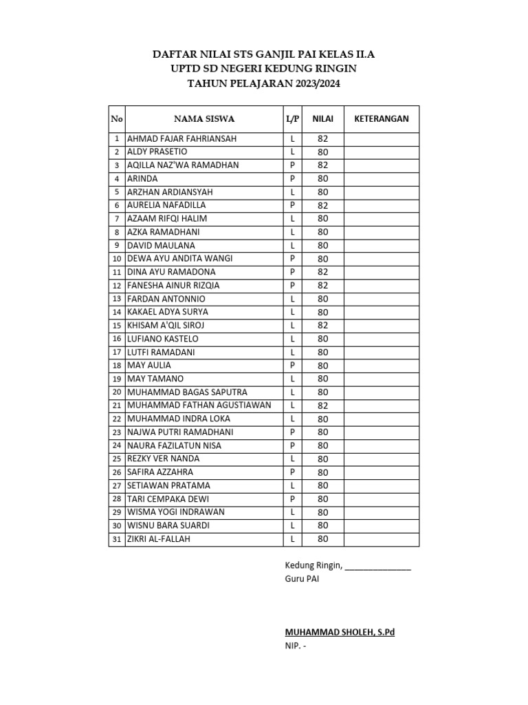 DAFTAR NILAI PAI Uts KELAS IIB2023 | PDF