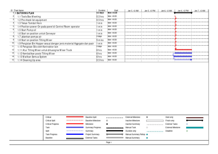 Schedule Batching Plan | PDF | Secondary Sector Of The Economy ...