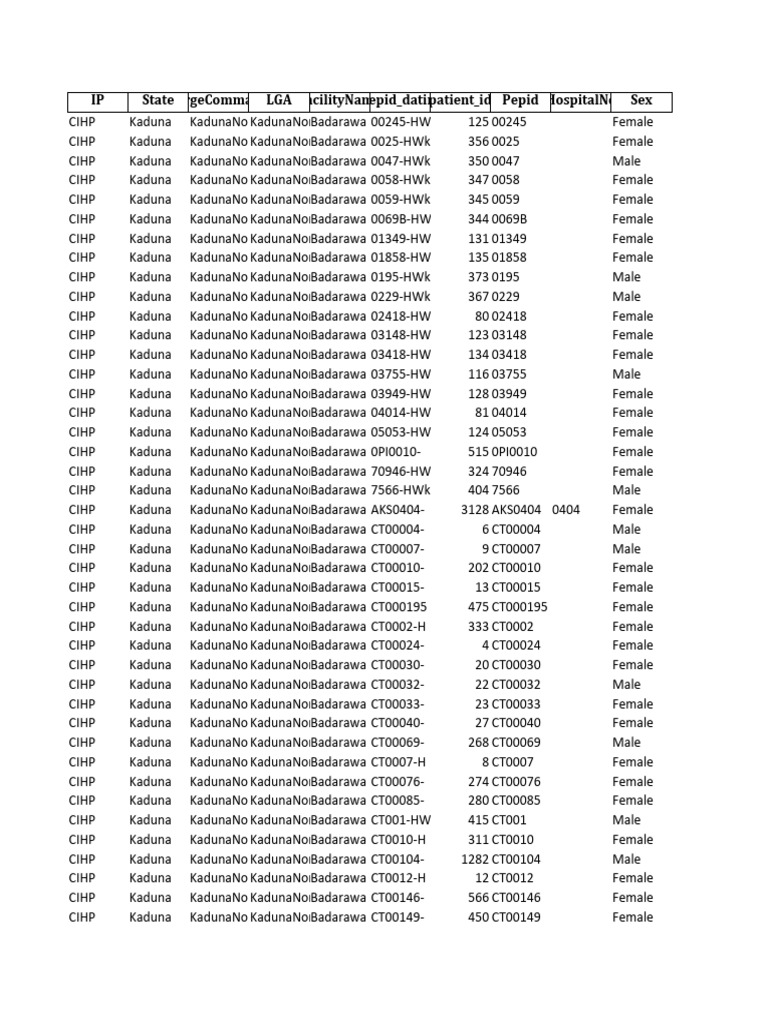 CIHP - Linelist - 2023-11-10 - Badarawa Primary Health Center | PDF