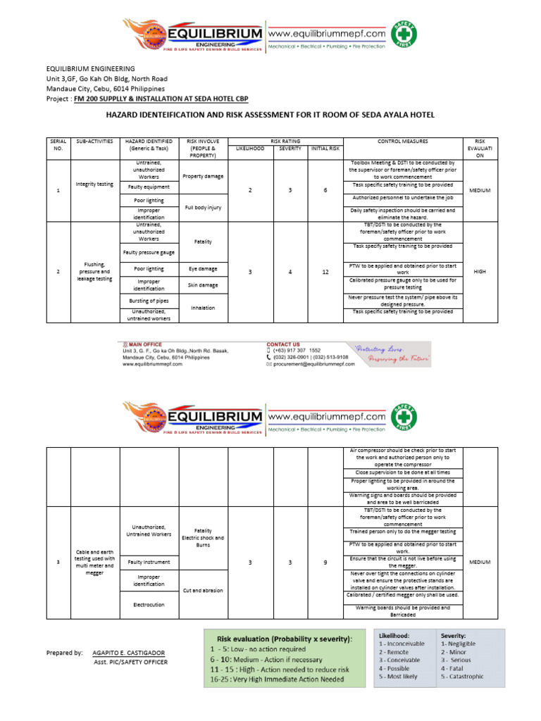 Risk Assessment For Seda Test | PDF | Calibration | Risk