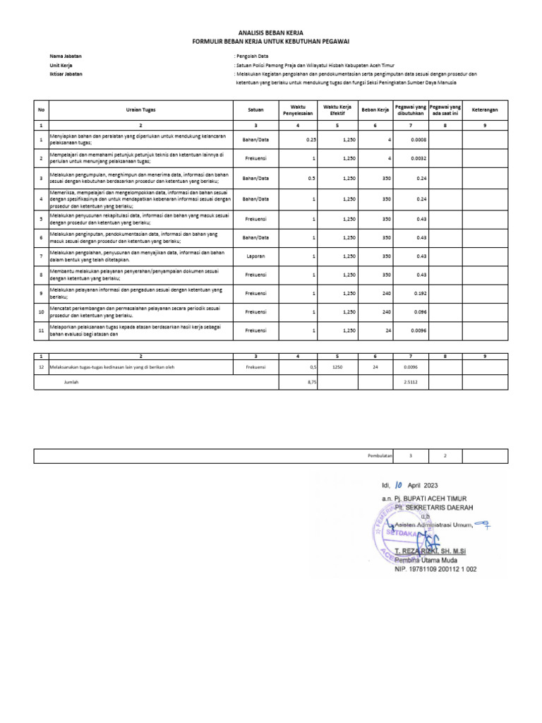 Analisis Beban Kerja | PDF