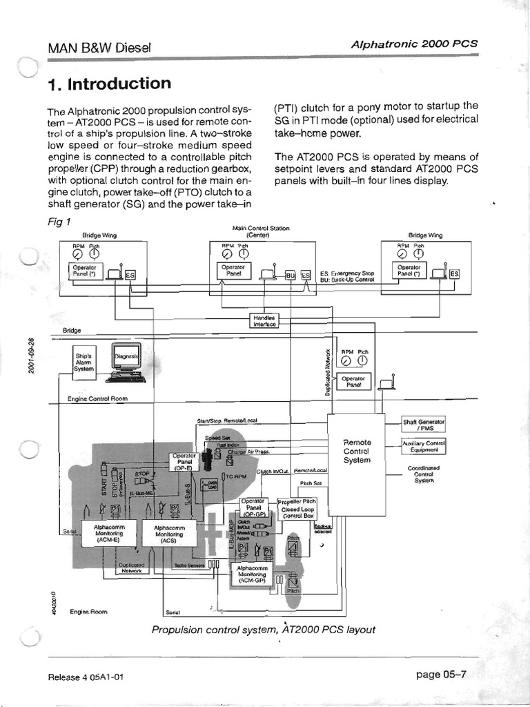 Alpahtronic PCS 2000 | PDF