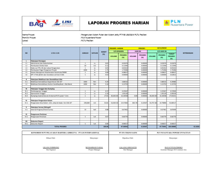 Progress PNP (19 November 2023) | PDF