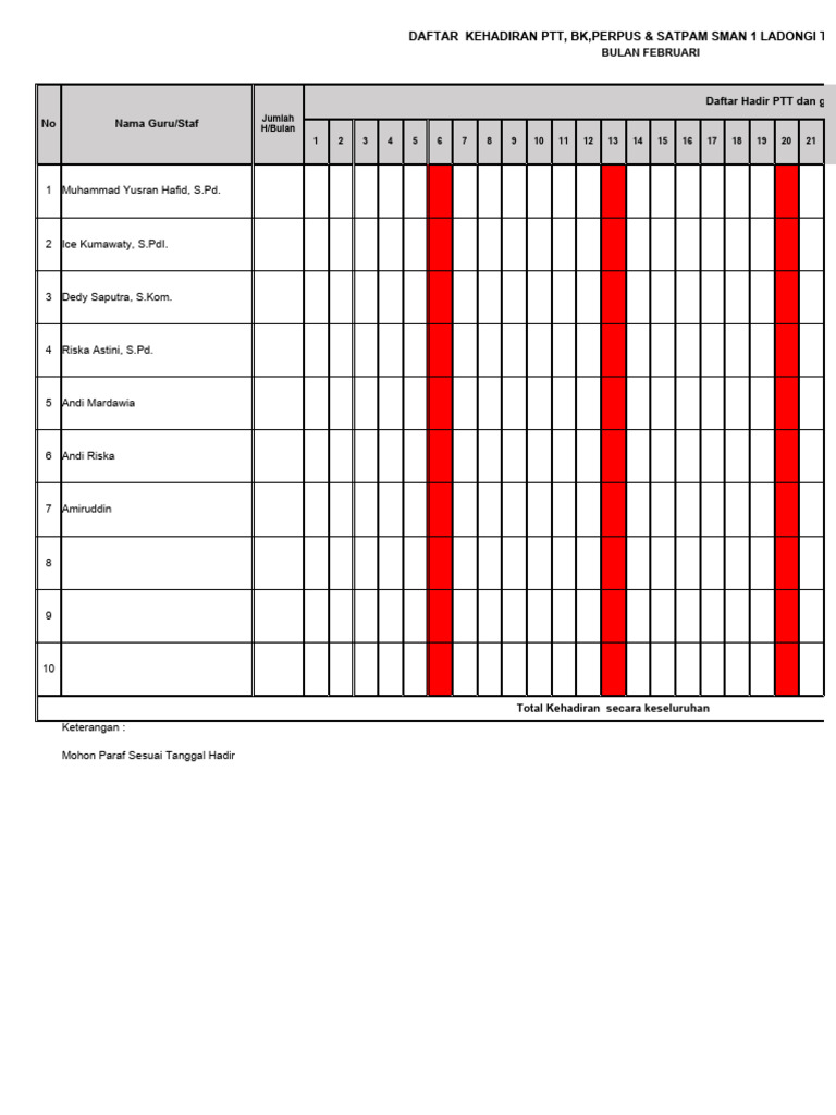 Daftar Hadir PTT | PDF
