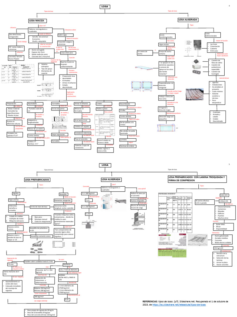 Tipos de Losas 2 | Descargar gratis PDF | Hormigón | Viga (Estructura)