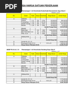 Ahsp Pekerjaan Beton | PDF