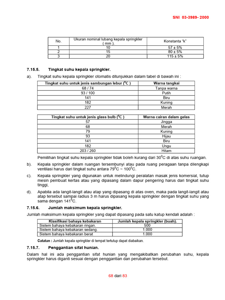 SNI 03-3989-Maksimal Sprinkler Dalam 1 BCV | PDF