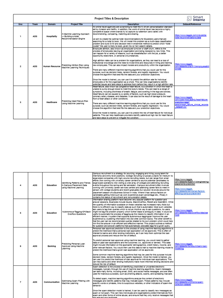 Machine Learning - Project Titles & Description | PDF | Retail | Walmart
