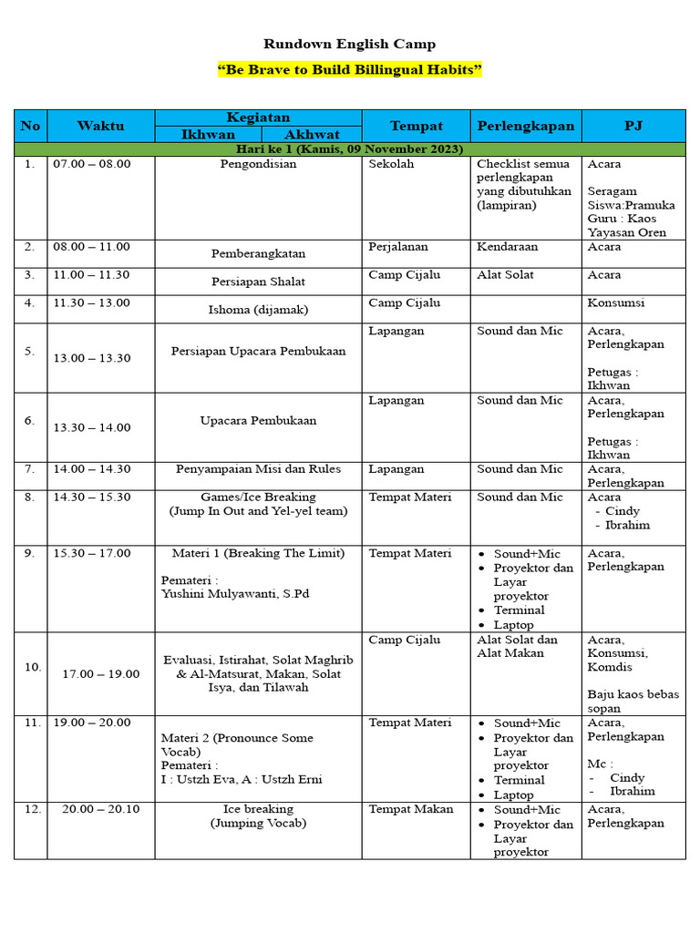 Rundown English Camp Lengkap | PDF