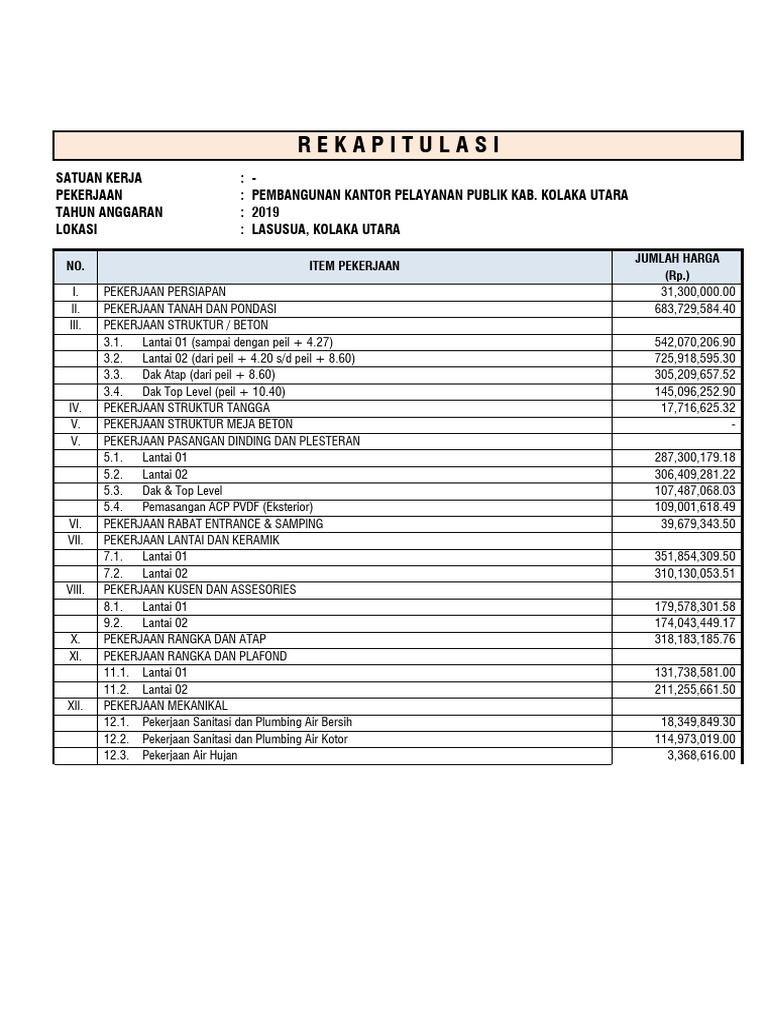 RAB PELAYANAN PUBLIK KOLUT 2019 - Non Harga | PDF