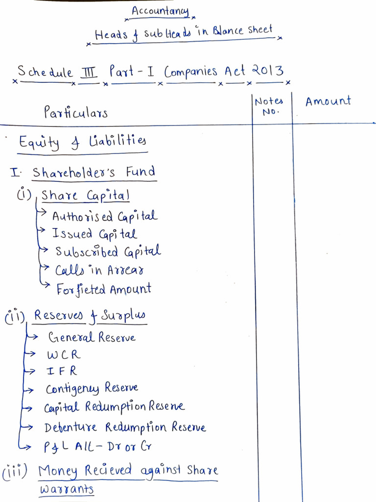 Heads - Sub Heads | PDF