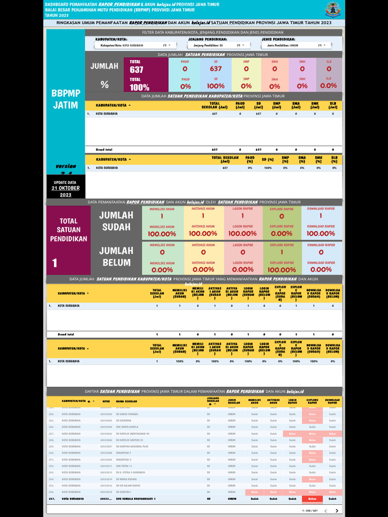 BBPMP Jawa Timur - Dashboard Rapor Pendidikan & Akun Belajar - Id ...
