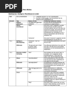 Susan Boyle - Afr. Gedig | PDF