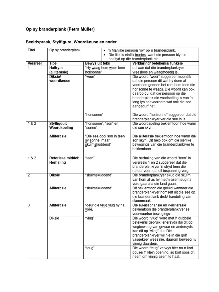 Taakvel GR 12 HT Gedig Op Sy Branderplank | PDF