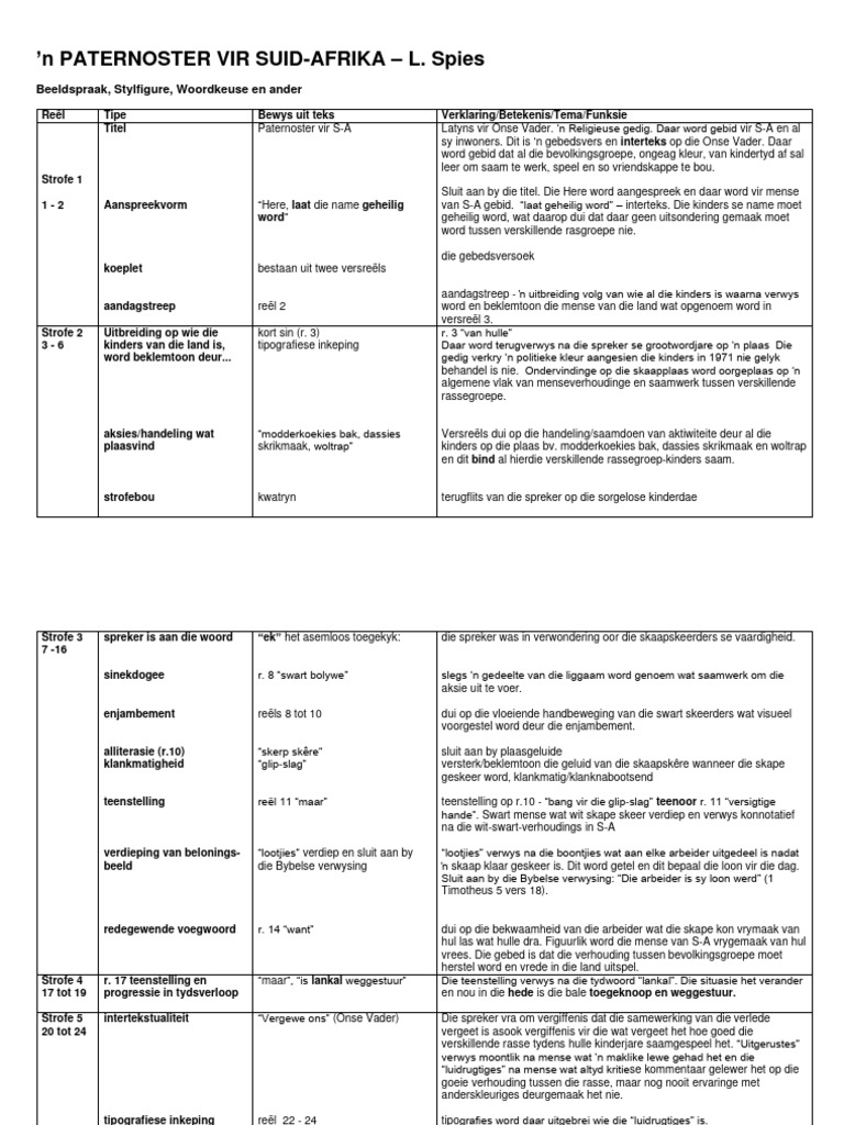 Taakvel_Gr 12 HT-gedig_ 'n Paternoster vir Suid-Afrika | PDF