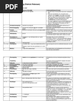 Lewensorientering Oorlewingsgids GR 12 | PDF