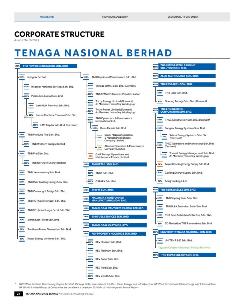 TNB Corporate Structure Overview 2023 | PDF | Electric Power | Power ...