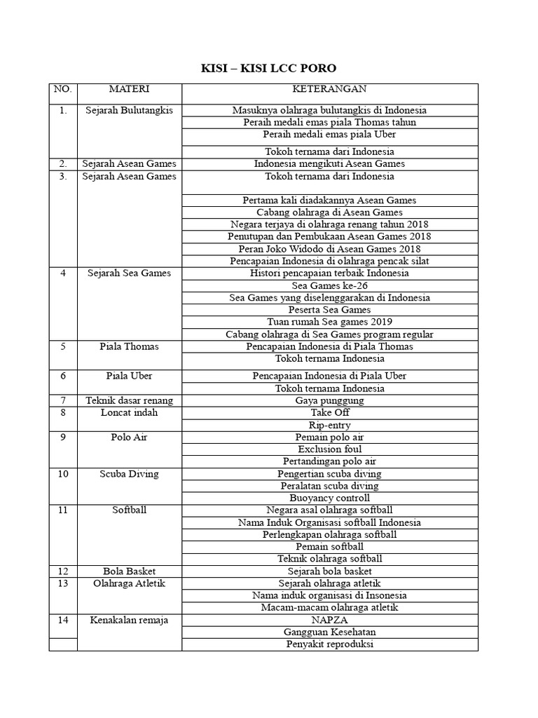 Kisi Kisi LCC Poro Neww | PDF