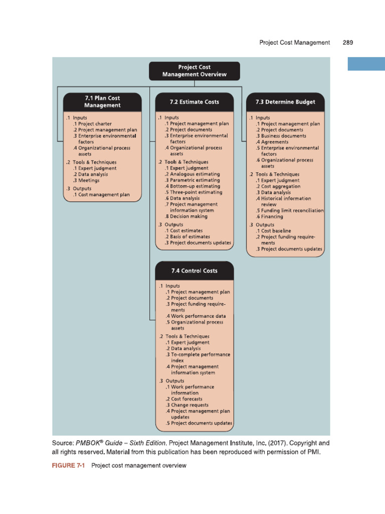 Processes of Cost Management | PDF