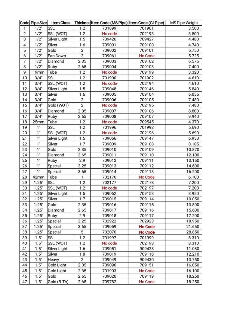 MS Pipe Weight List - 19-11-23 | PDF | Gemstone | Superhard Materials