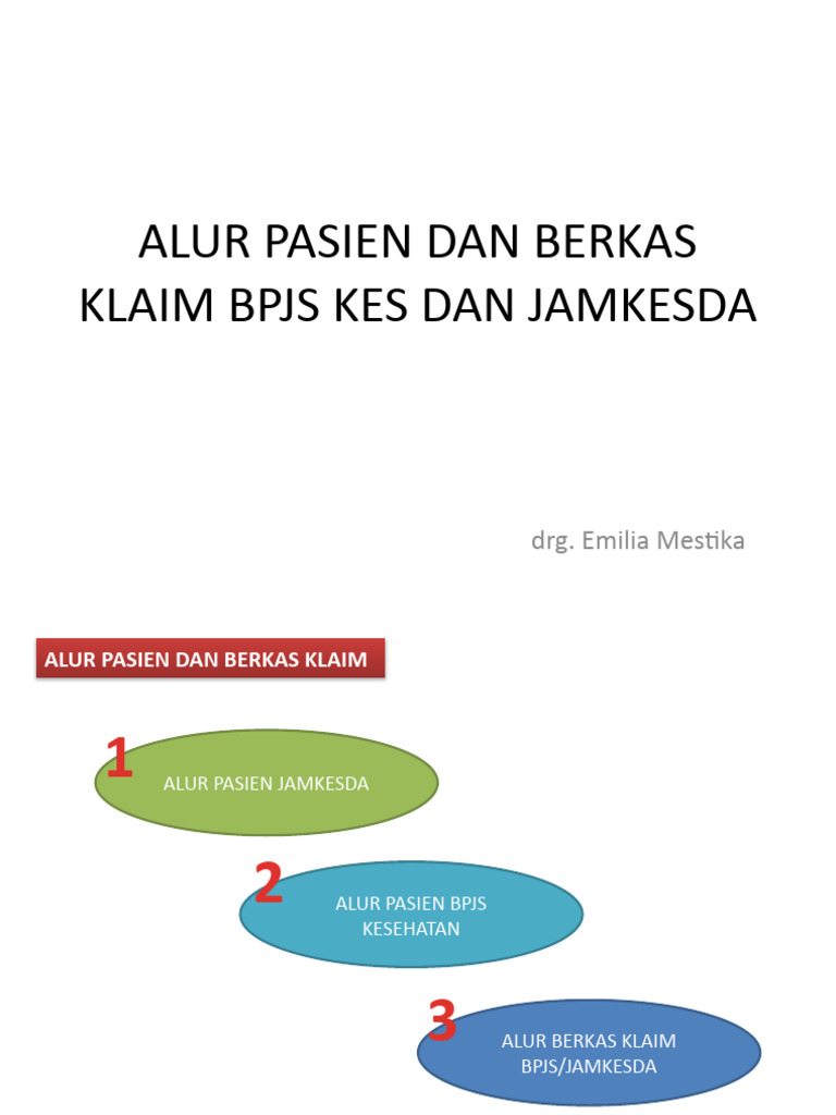 Alur Klaim BPJS dan Jamkesda | PDF