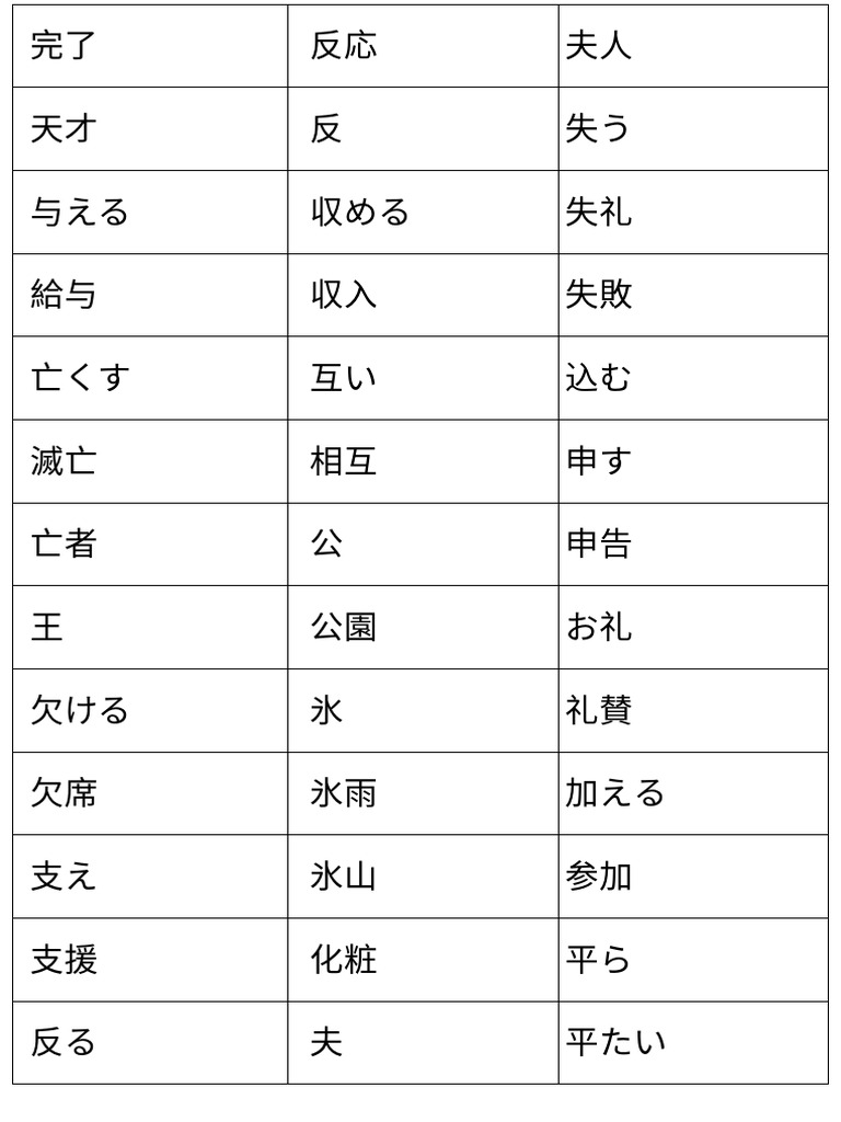 Gakushudo N3-1 | PDF