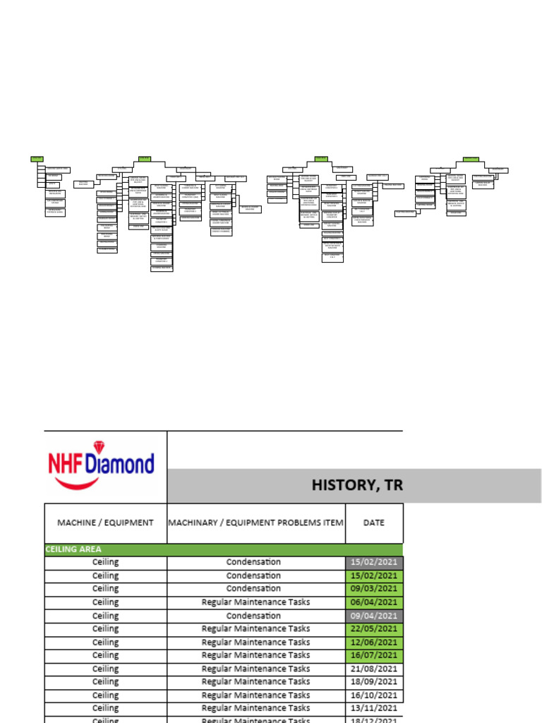 Preventive Maintenance Schedule Overview | PDF | Motor Oil | Pump