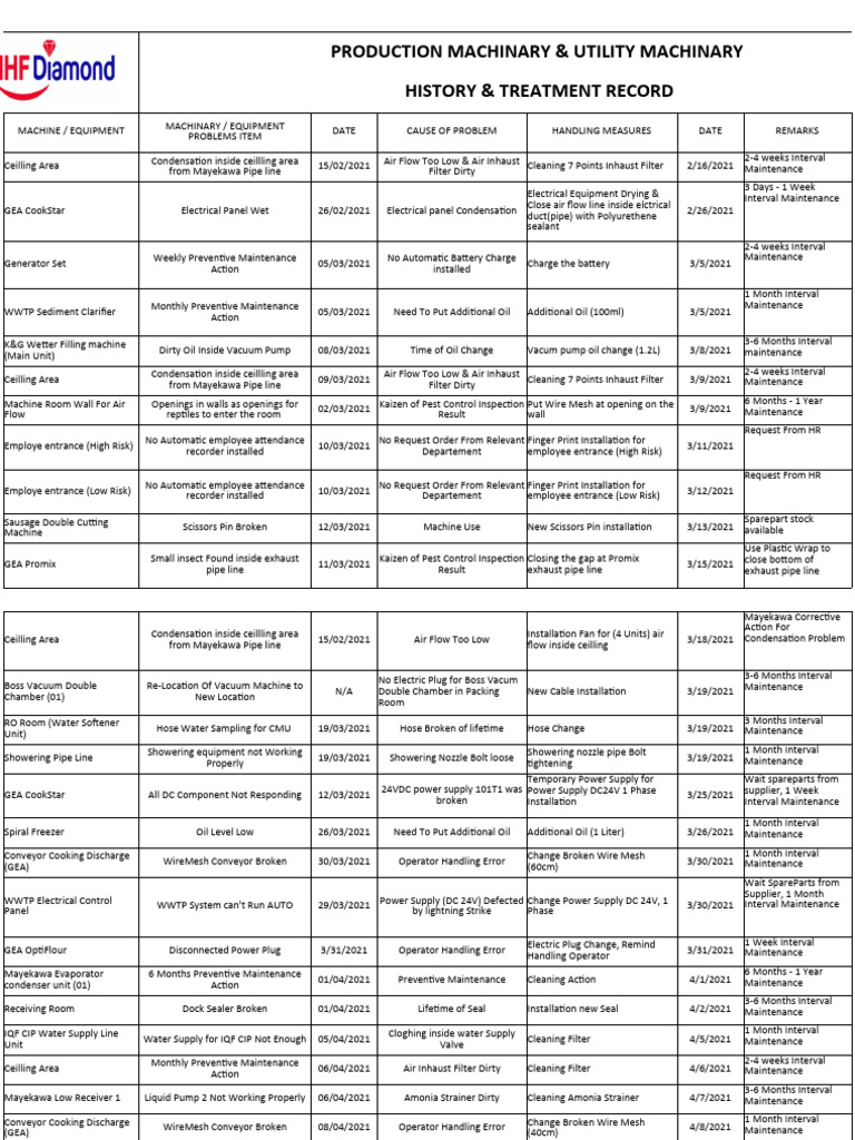 Preventive Maintenance | PDF | Pump | Valve