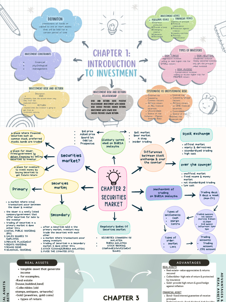 Individual Assignment Fin358 | PDF | Securities (Finance) | Financial Risk