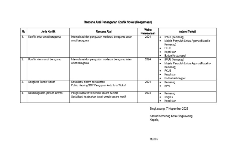 Rencana Aksi Penanganan Konflik Sosial Pdf 