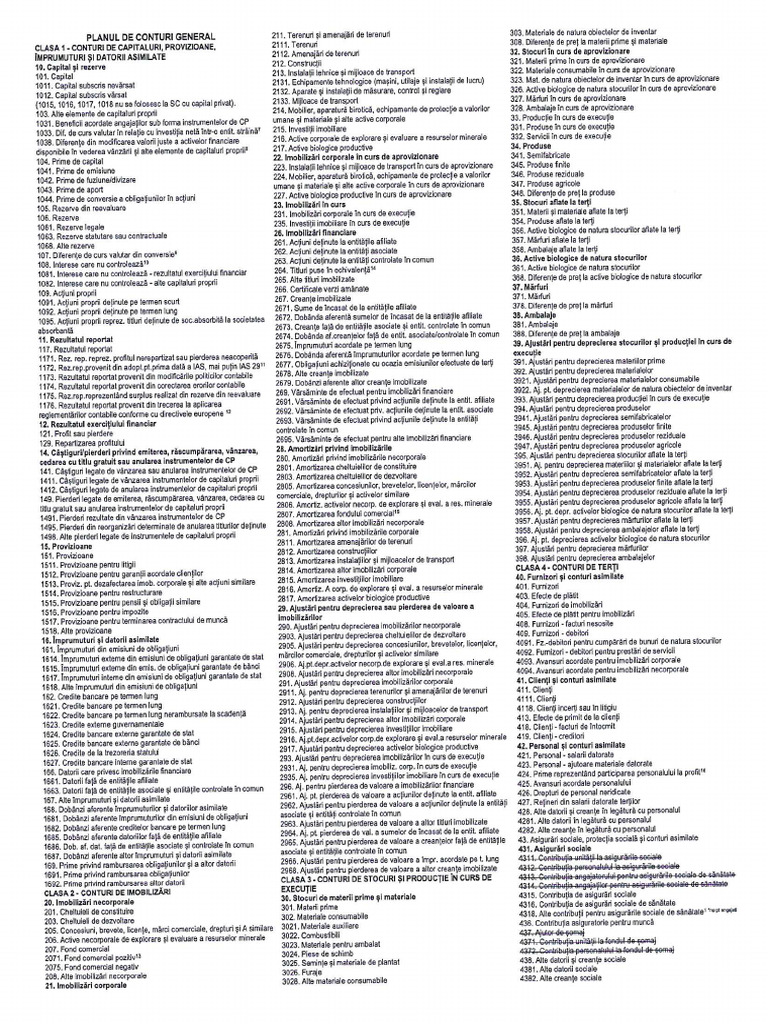 Plan de Conturi Simplificat | PDF