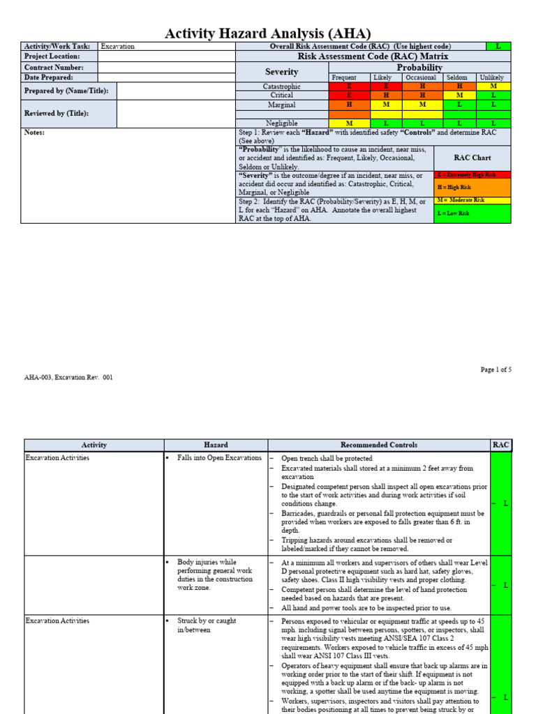 AHA-003, Excavation | PDF | Risk | Risk Assessment