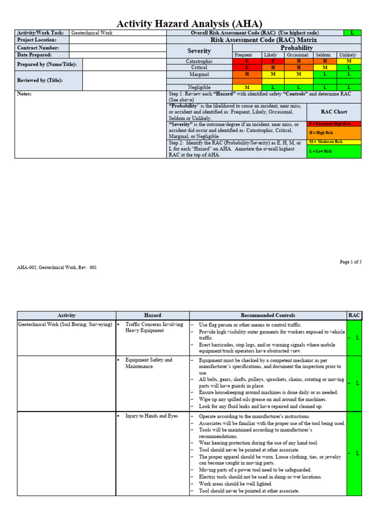 Geotechnical Work Activity Hazard Analysis | PDF | Risk | Geotechnical ...