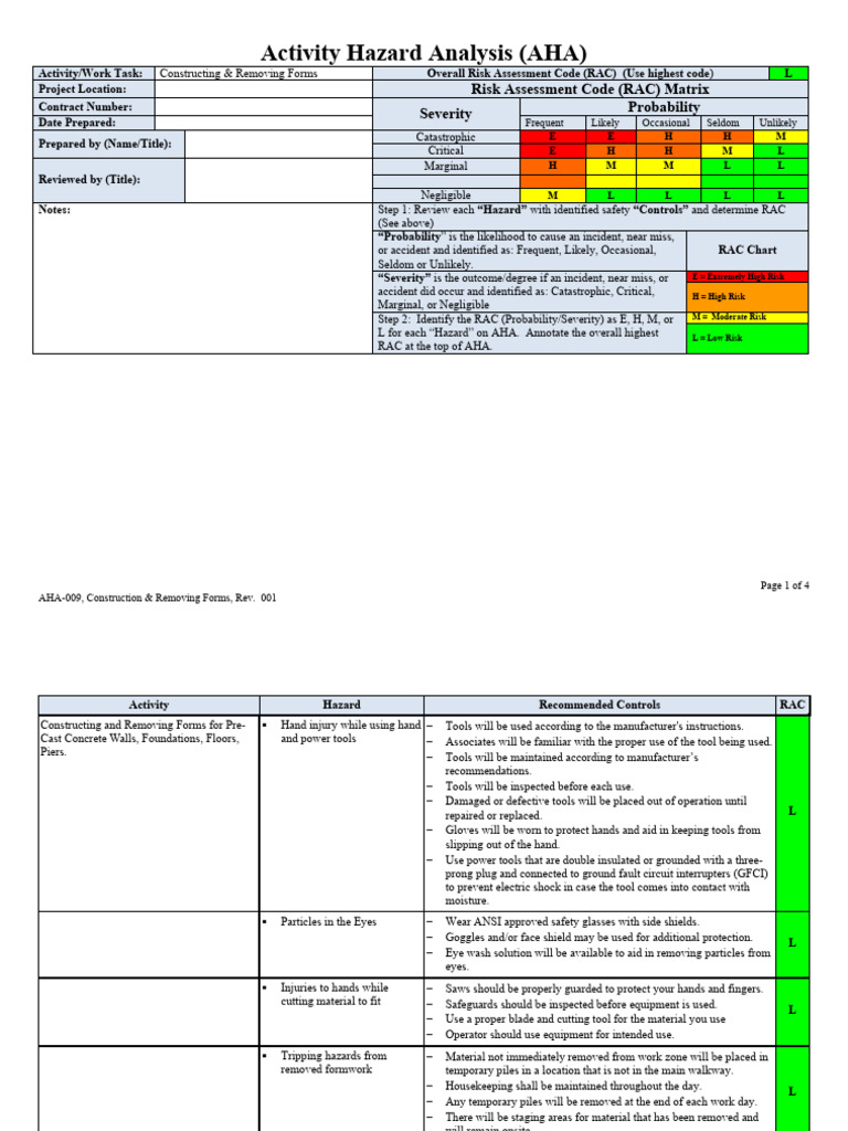 AHA-009, Construction & Removing Forms | PDF | Risk | Risk Assessment AHA-009, Construction & Removing Forms | PDF | Risk | Risk Assessment