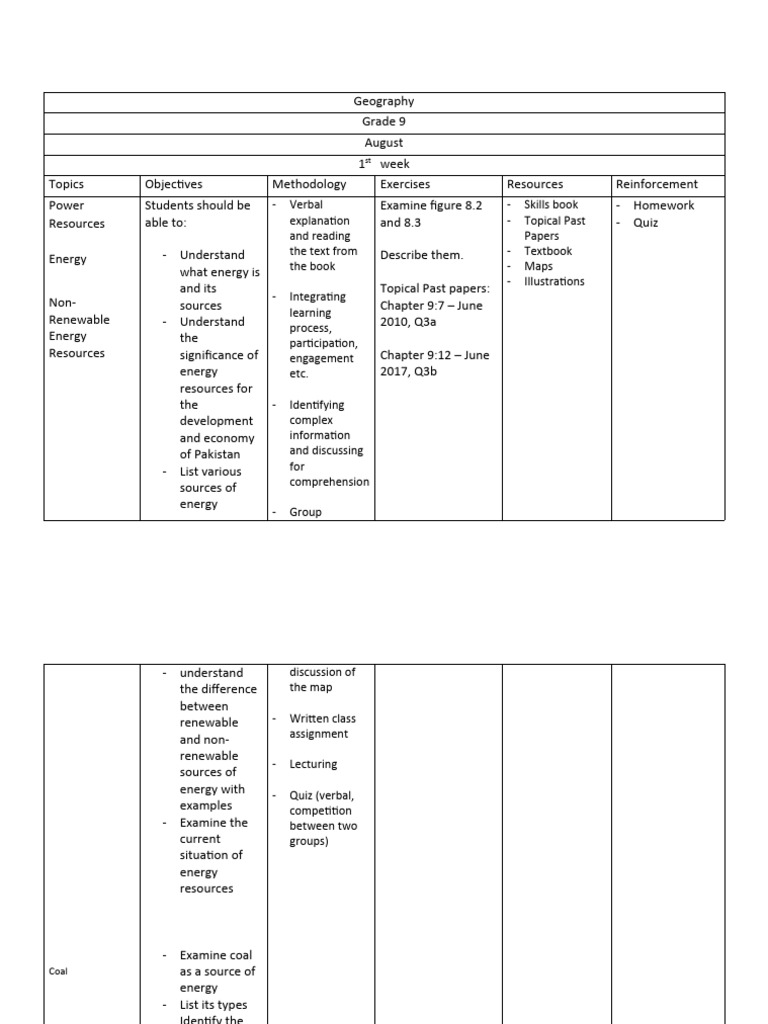 Geography 9 | PDF | Renewable Energy | Natural Gas