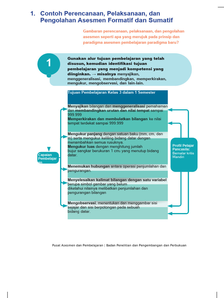 Contoh Asesmen | PDF