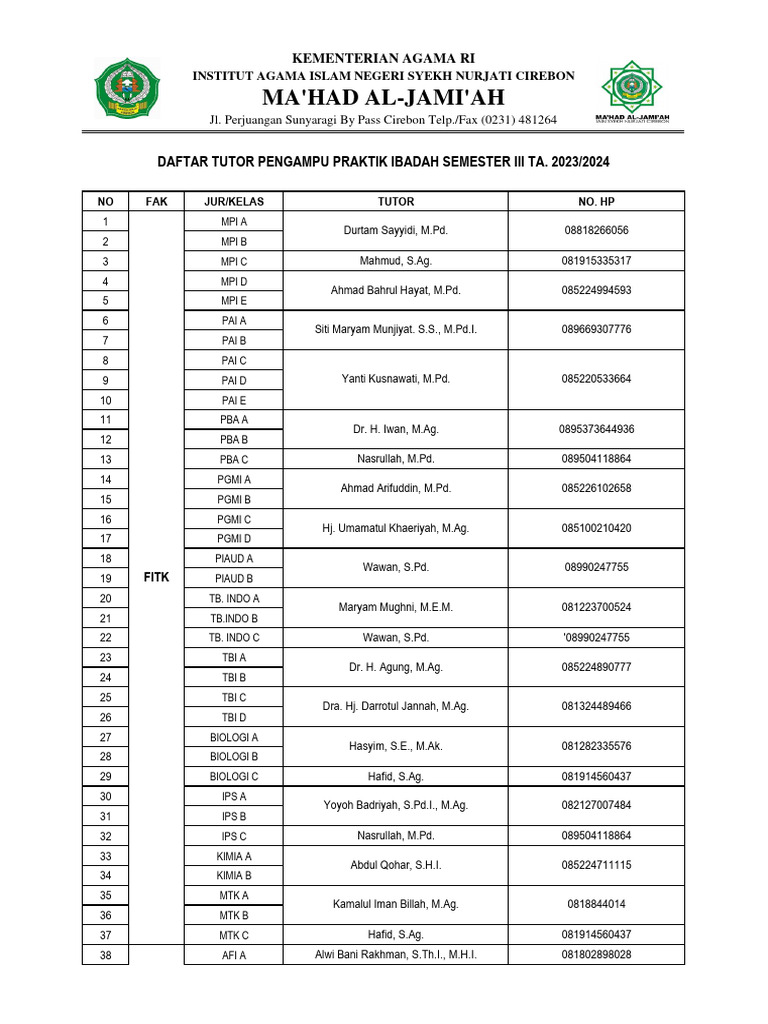 Daftar Tutor Praktik Ibadah SMT III | PDF