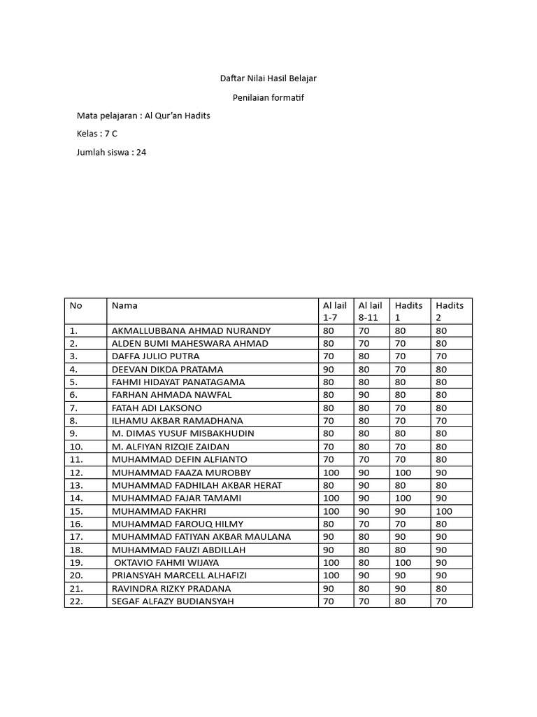 Nilai Siswa Kelas 7C Al Qur’an Hadits | PDF