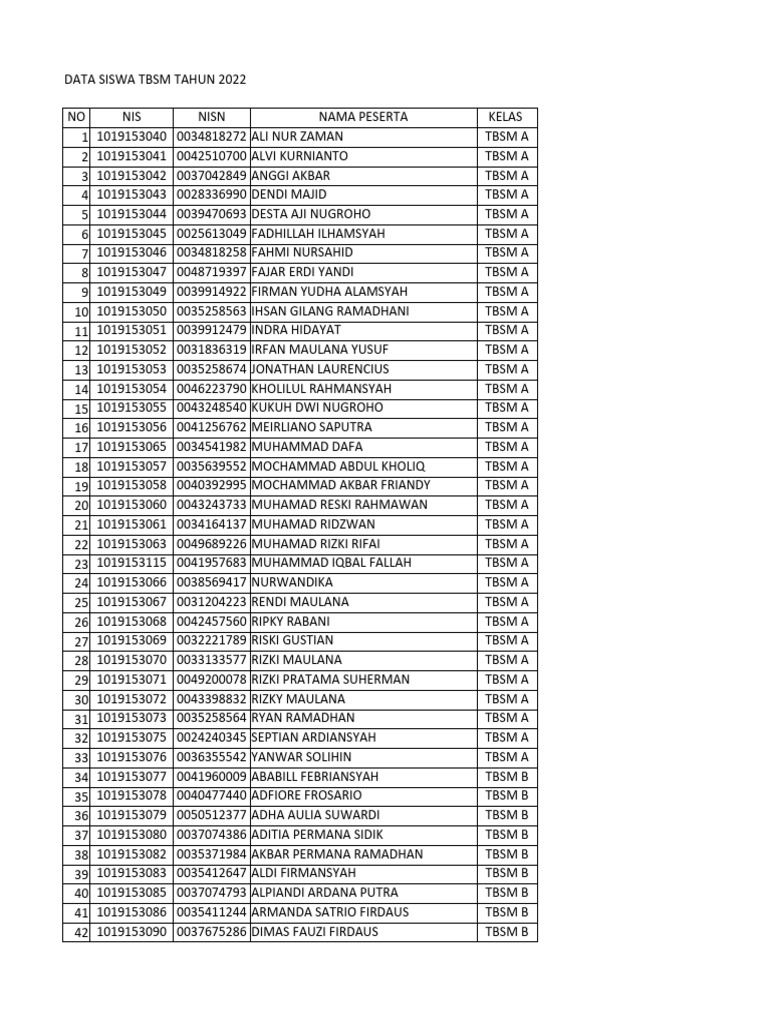 Data Siswa TBSM 2022 Kelas A & B | PDF