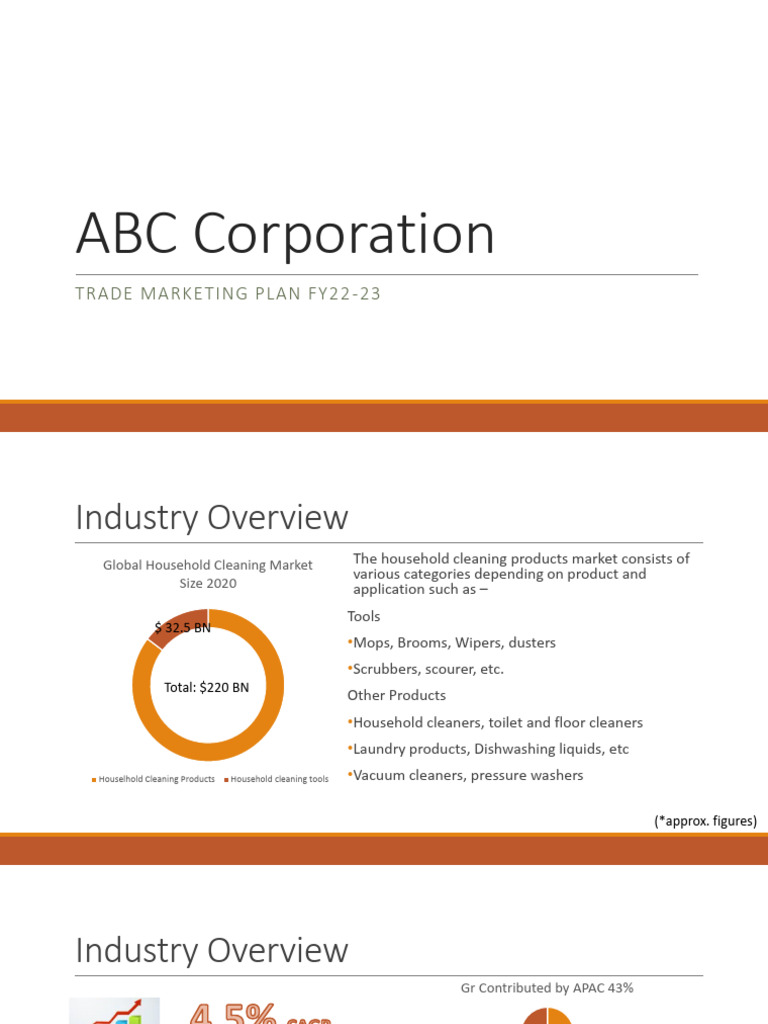 ABC Corporation - Tanmay | PDF | Retail | Marketing