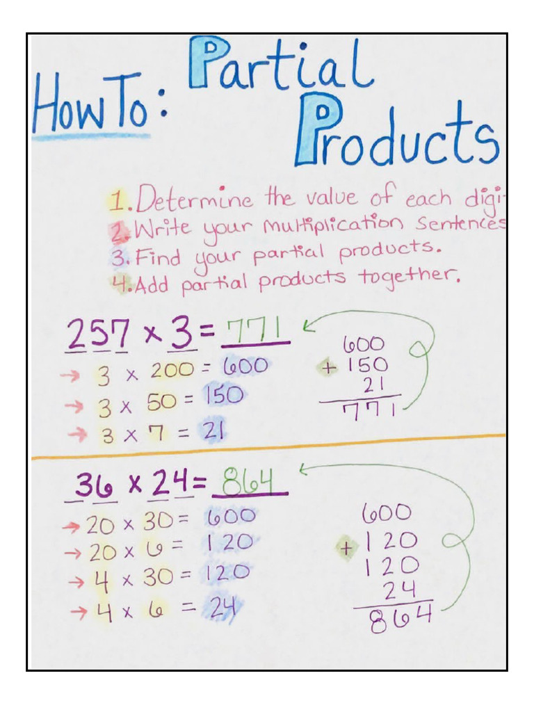 Partial Products - Anchor Chart | PDF