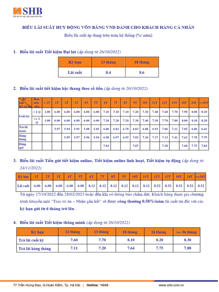 01.bieu LS HĐ KHCN VND 24.11.2022 Final 1 | PDF