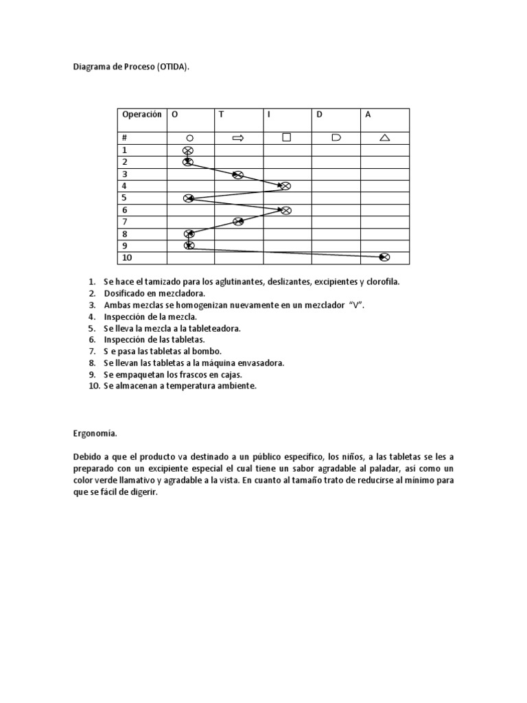 Diagrama de OTIDA