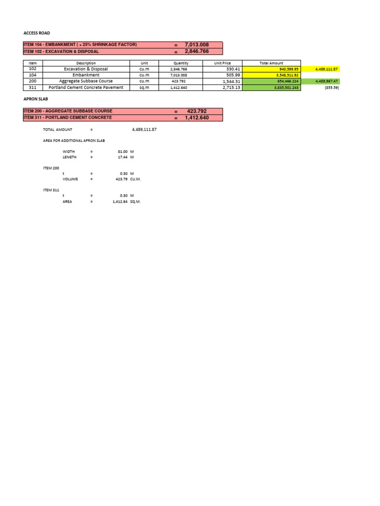 Apron Slab For Airport | PDF