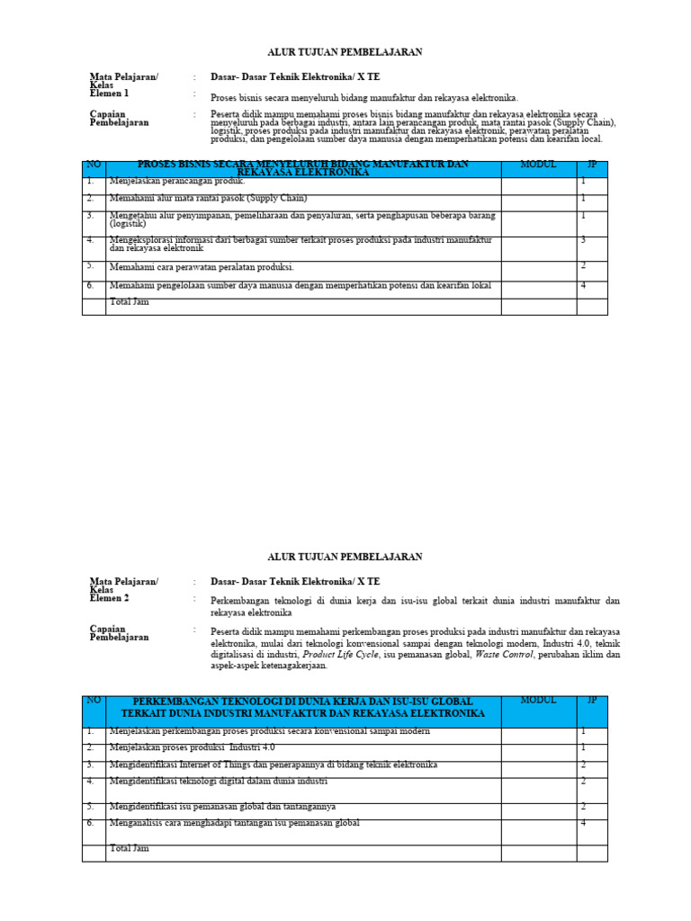 Alur Tujuan Pembelajaran Dte - El 1 - 7 | PDF | Teknologi & Rekayasa
